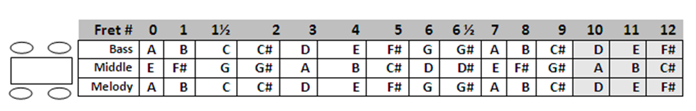 Playing Duets on a Baritone Dulcimer – Dulcimer Jambalaya