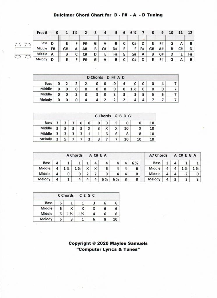 Exploring Dulcimer Tunings and Strings with “This Is My Father’s World ...