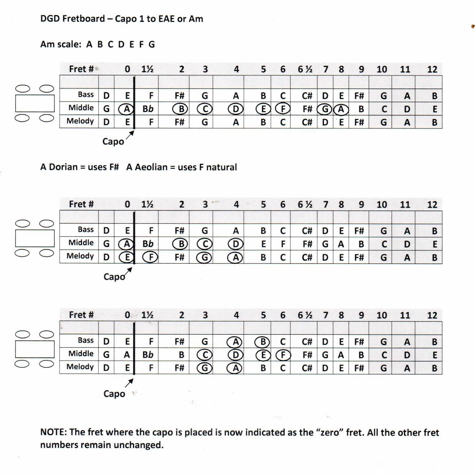 Cold Frosty Morn in A Minor for Dulcimer – Dulcimer Jambalaya
